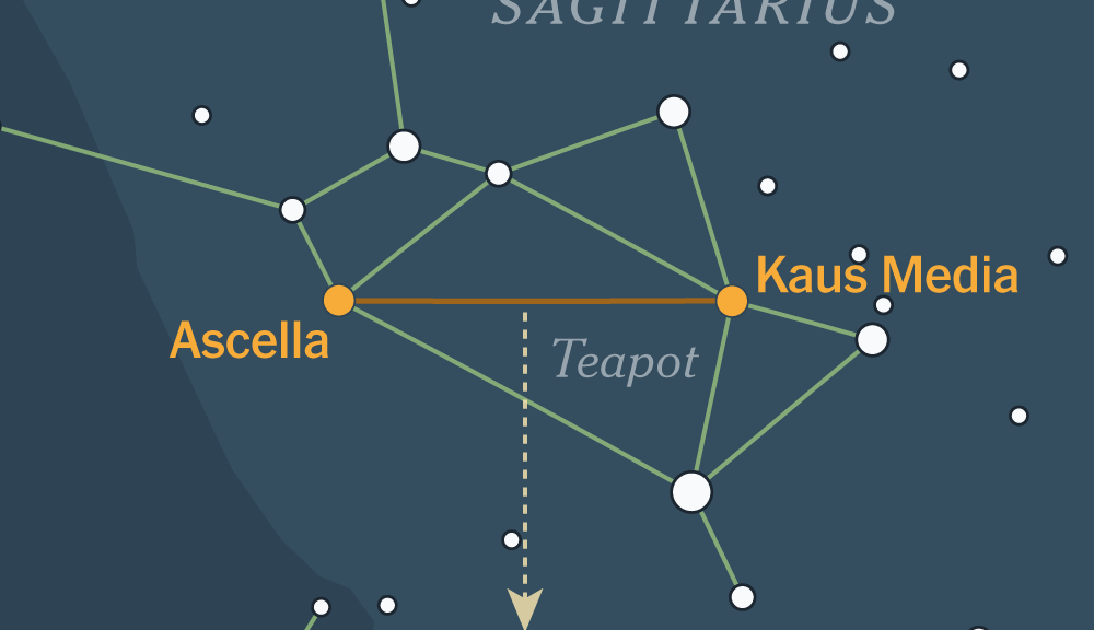 Discover How Two Constellations Can Guide You in Darkness - NEWSNOWCHICAGO
